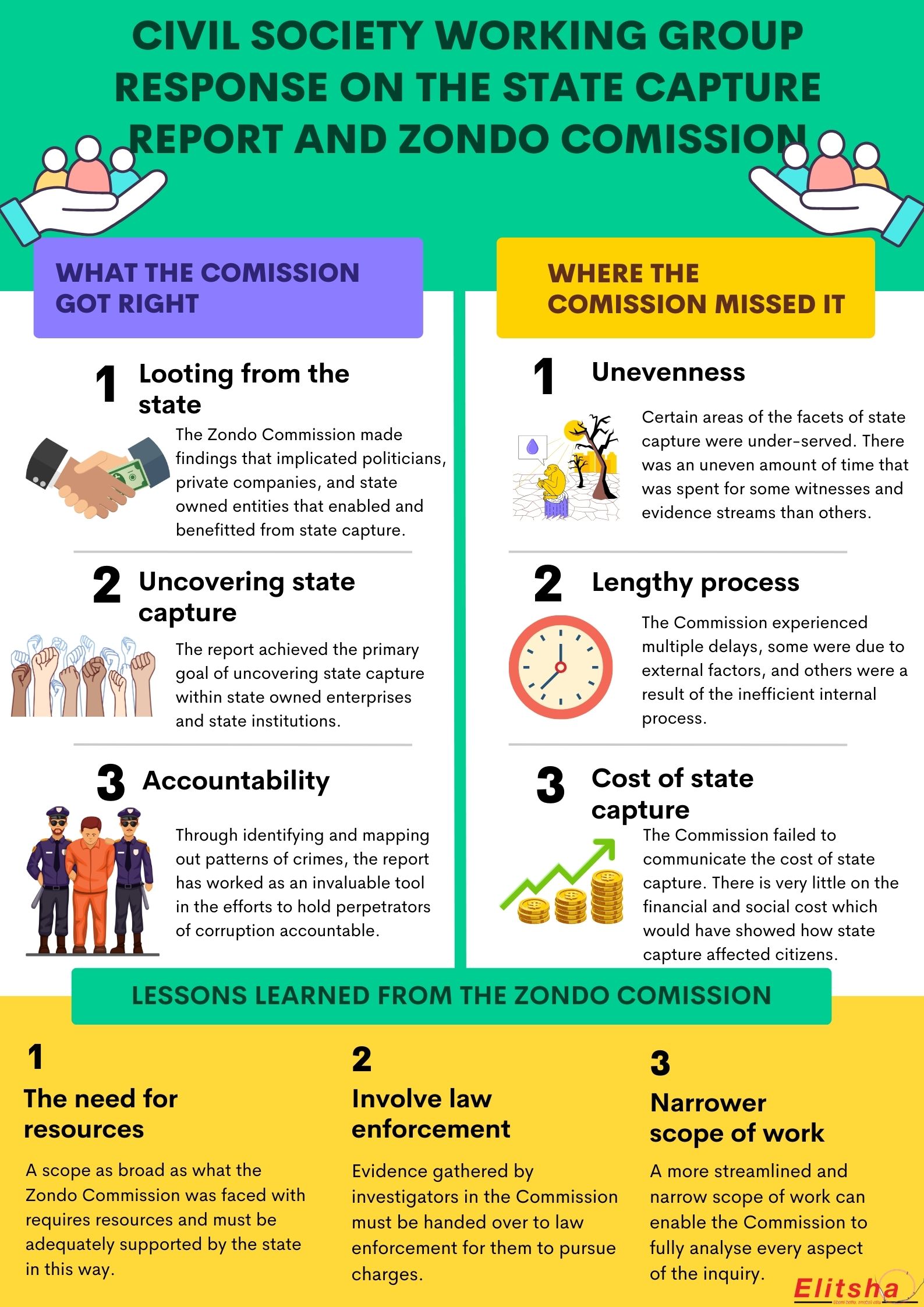 Beware the future plots to capture the state – Elitsha